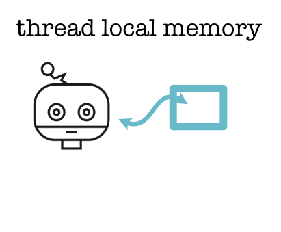 GPU Programming — MiniTorch 0.1 documentation