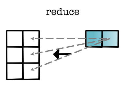 Tensor Variables — MiniTorch 0.1 documentation